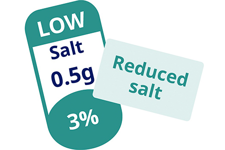 A simple guide to reading food labels with type 2 diabetes